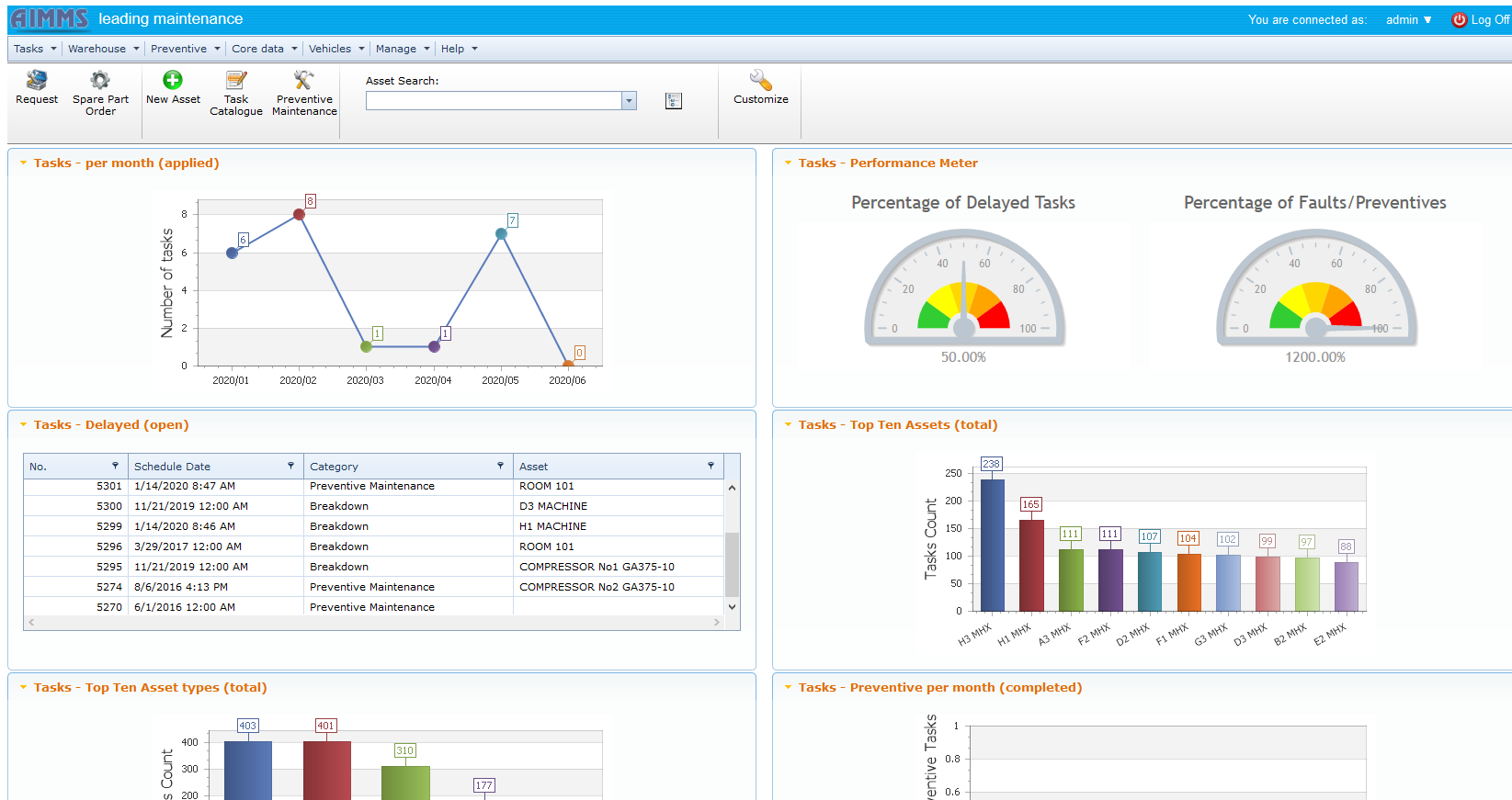 AIMMS Asset Management – Complete Maintenance Management Software – Al ...